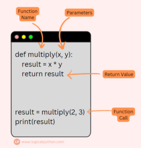Python Functions - Logical Python