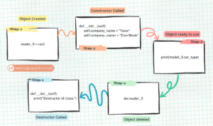Destructor in Python - Logical Python